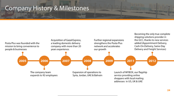 公司简介（Company Profile）的10个必要组成部分 - 知乎