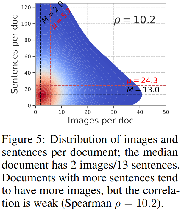 【arXiv 2304】Multimodal C4：一个开放的、具有十亿级图像的文本语料库（mmc4） - 知乎