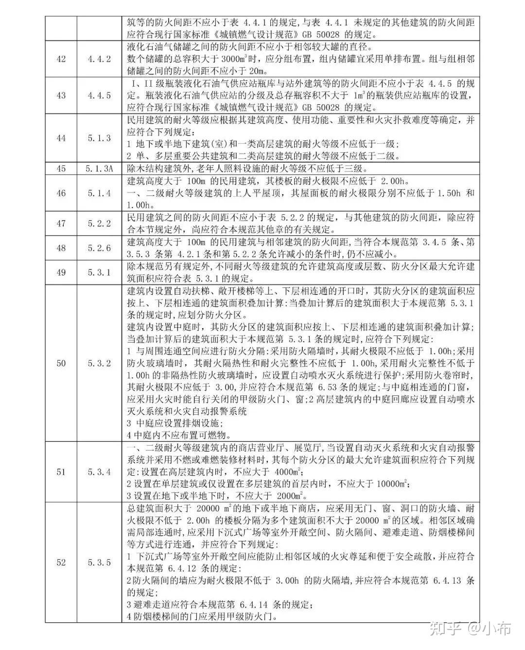 重大变动！GB 55037-2022强制性新规范，6月1日起实施！ - 知乎
