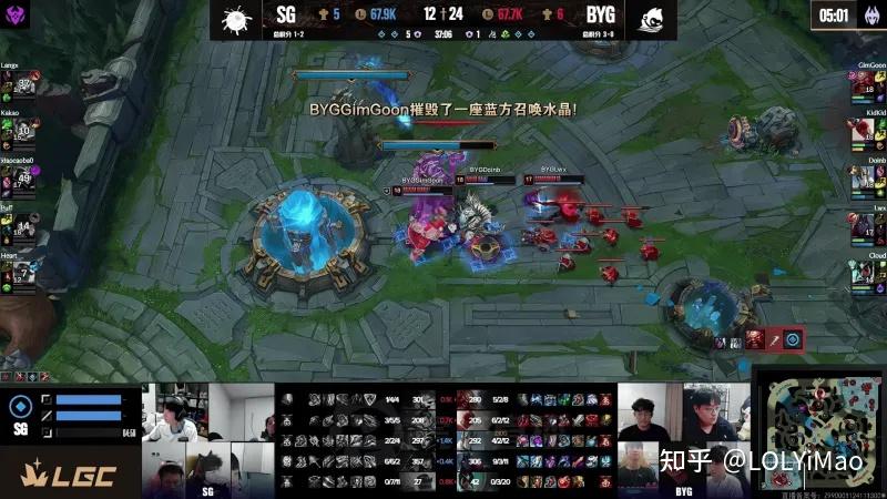 BYG 1-0 SG：Kid盲僧有如神助带队逆转，BYG翻盘SG继续不败 - 知乎