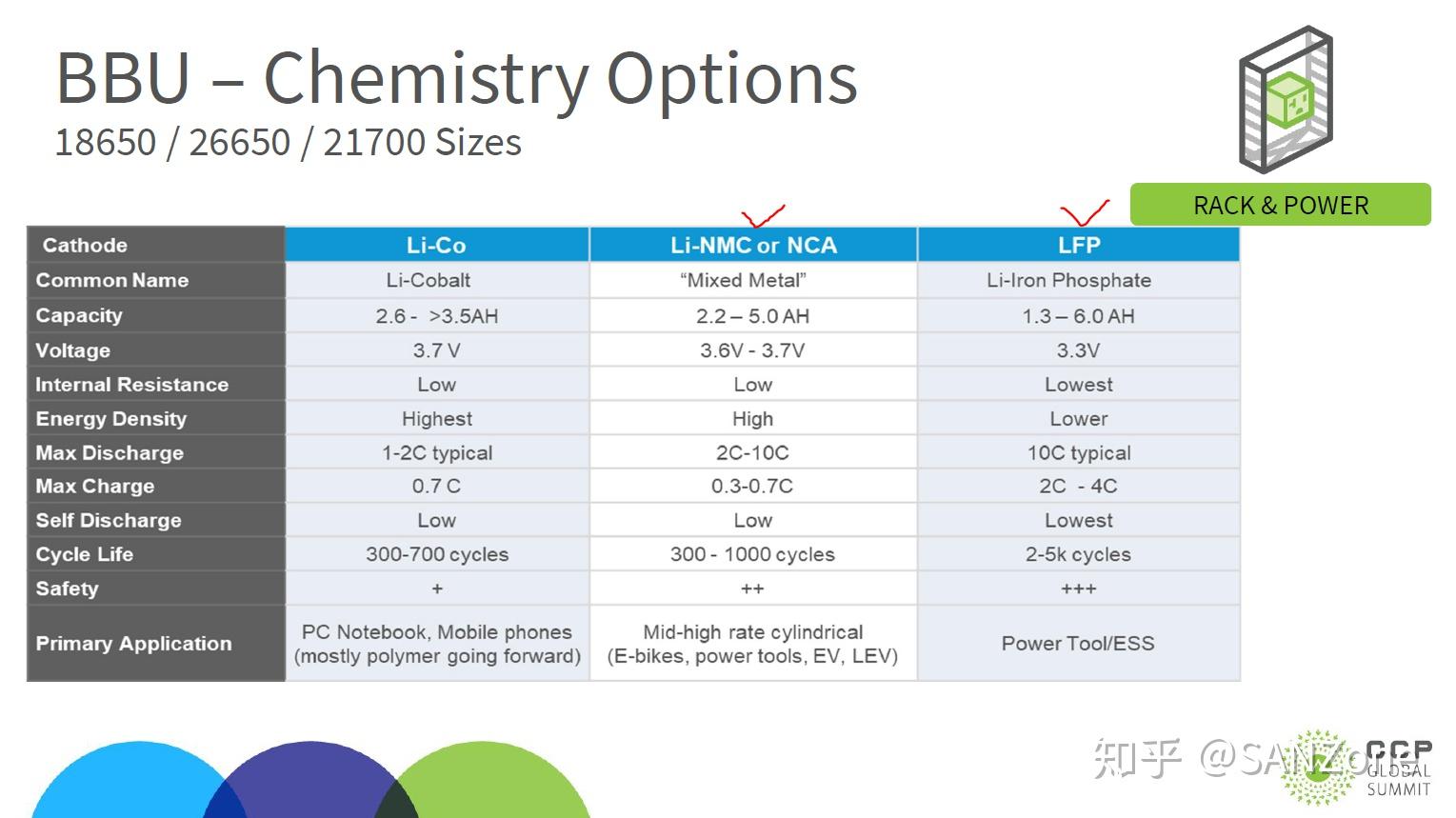 来自于OCP的BBU设计建议 - 知乎