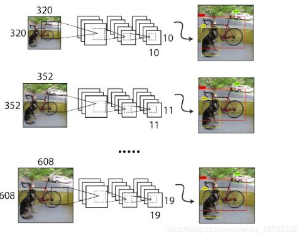 学习笔记——YOLO原理 - 知乎