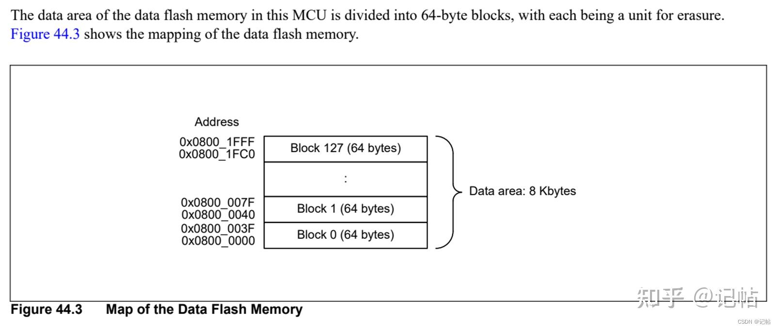 瑞萨e2studio(18)----Code Flash&Data Flash读写 - 知乎