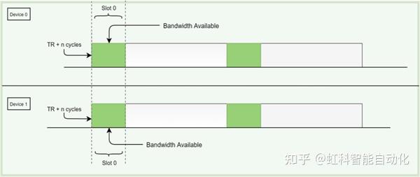虹科教您 | 虹科RELY-TSN-KIT操作指南（3）——基于Linux系统进行TSN协议测试 - 知乎