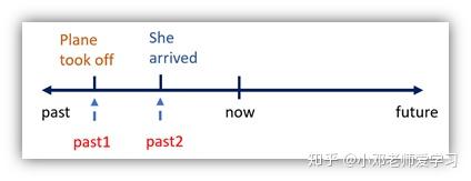 到底如何区分have been\has been\had been这三个时态？ - 知乎