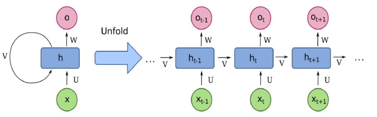 Mamba模型底层技术详解，与Transformer到底有何不同？ - 知乎