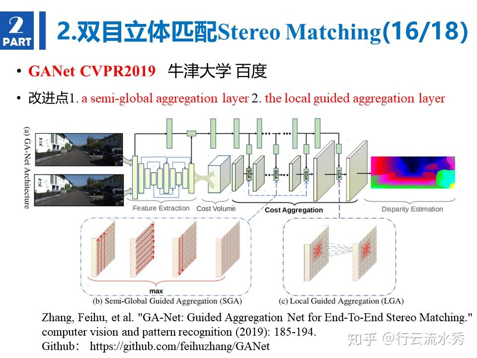 基于深度学习的双目立体匹配-GCNet、GANet、AANet等 - 知乎