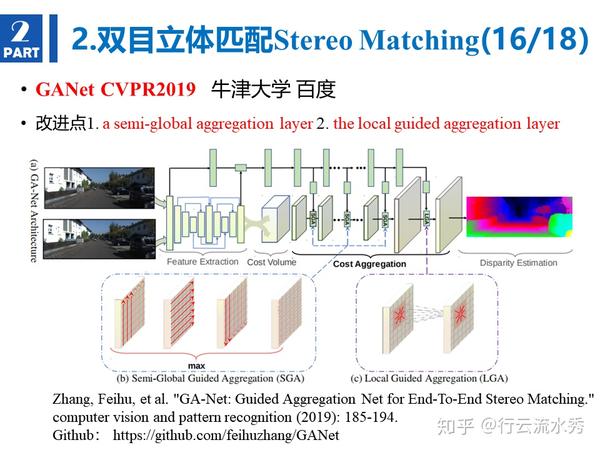 基于深度学习的双目立体匹配-GCNet、GANet、AANet等 - 知乎