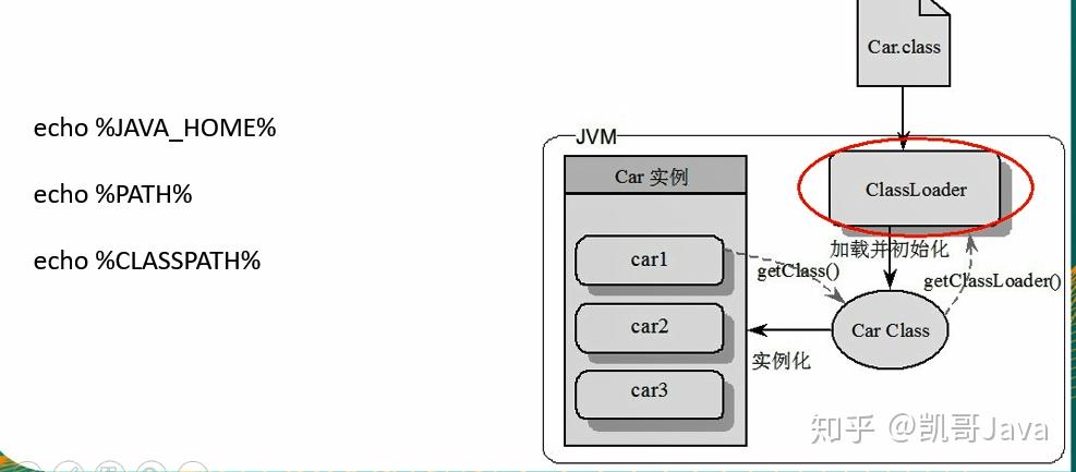 JVM学习笔记之类装载器-ClassLoader - 知乎