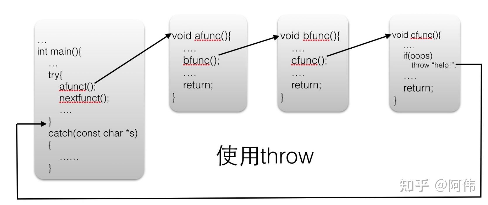C++中的 throw详解 - 知乎