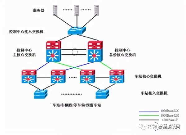 【智慧加油站】轨道交通PIS系统简析（上） - 知乎