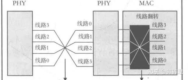 优秀的 Verilog/FPGA开源项目介绍（十四）- 使用FPGA实现LeNet-5 深度神经网络模型 - 知乎