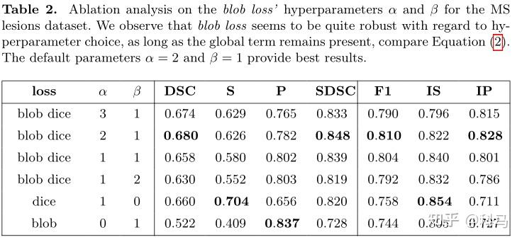 论文笔记 blob loss: instance imbalance aware loss functions for semantic segmentation - 知乎
