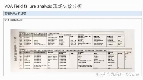 重磅资料来了~VDA- FFA现场失效分析 - 知乎