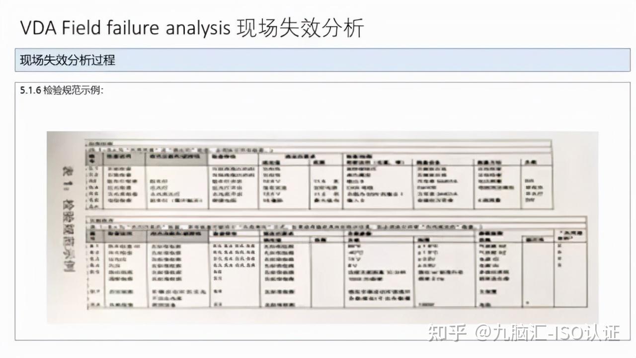 重磅资料来了~VDA- FFA现场失效分析 - 知乎