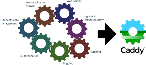 更好用的 Web 服务器：Caddy - 知乎