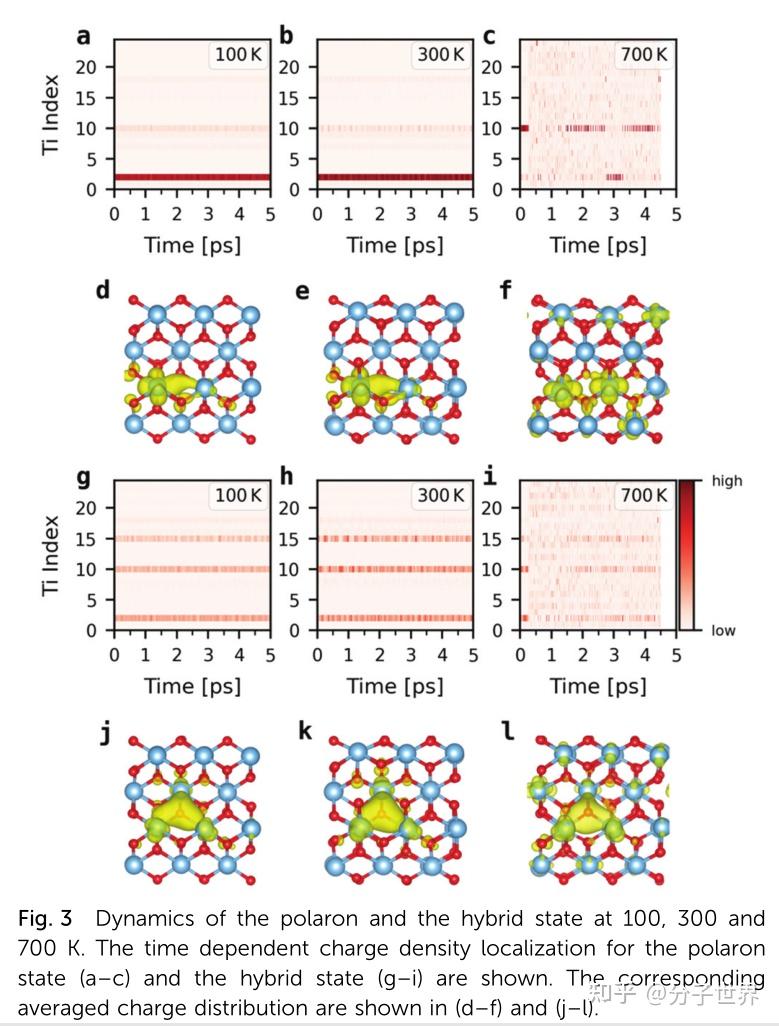 科研-文献-Effects of oxygen vacancies on the photoexcited carrier lifetime ...