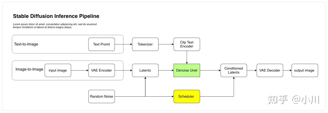 StableDiffusion优化篇 | Speed Is All You Need 端侧Diffusion模型推理优化 - 知乎