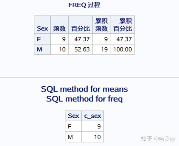 SAS软件在医学试验中的应用 - 知乎