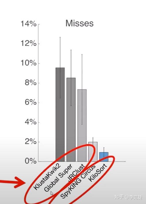 手撕Kilosort！来看看电生理处理算法！ - 知乎