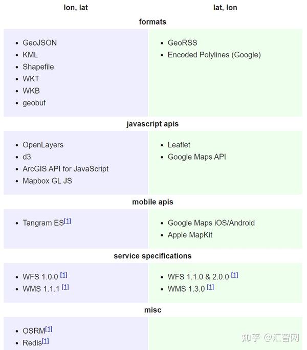 GeoJSON三分钟入门教程 - 知乎