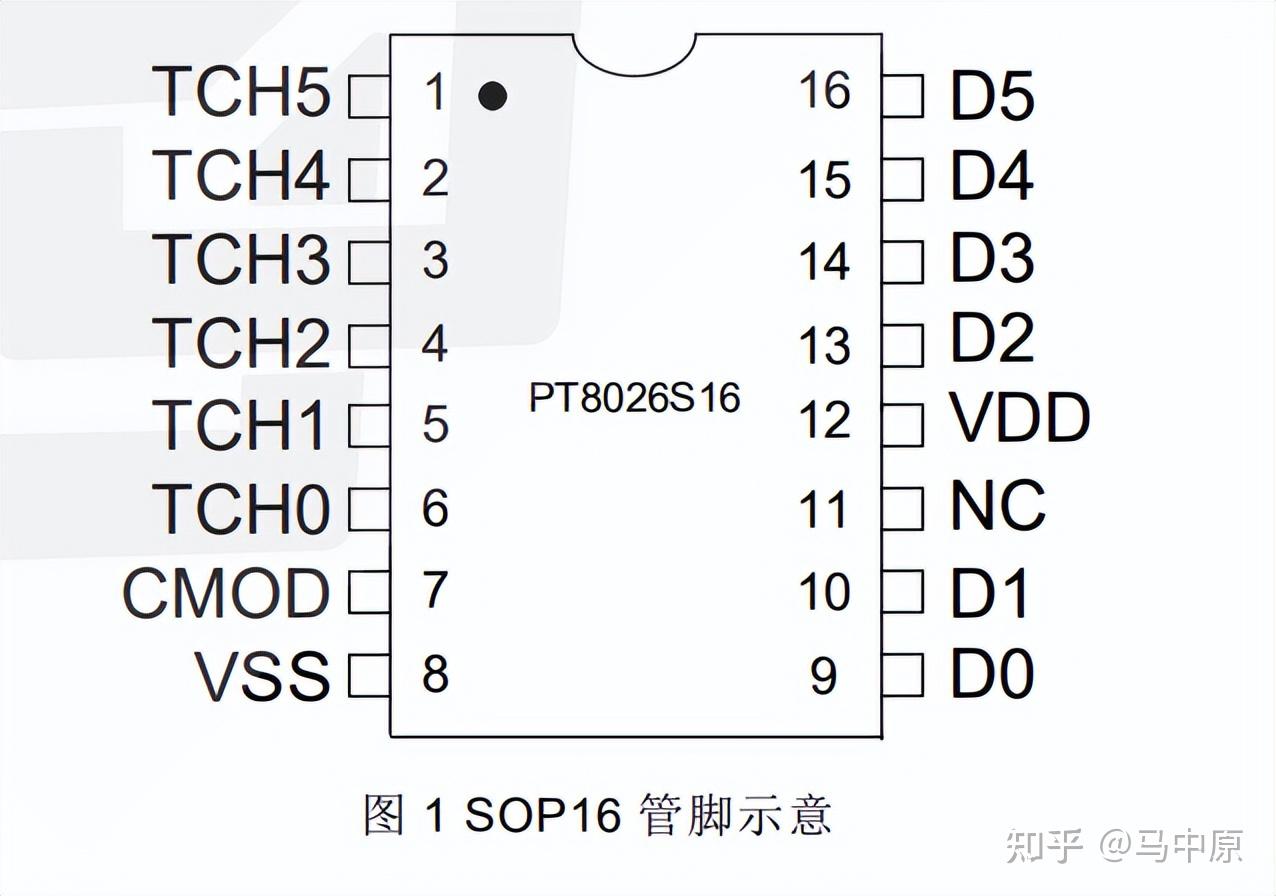 PT8026——六触控六输出 IC - 知乎