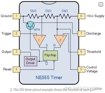 传奇芯片555的起源与应用 - 知乎