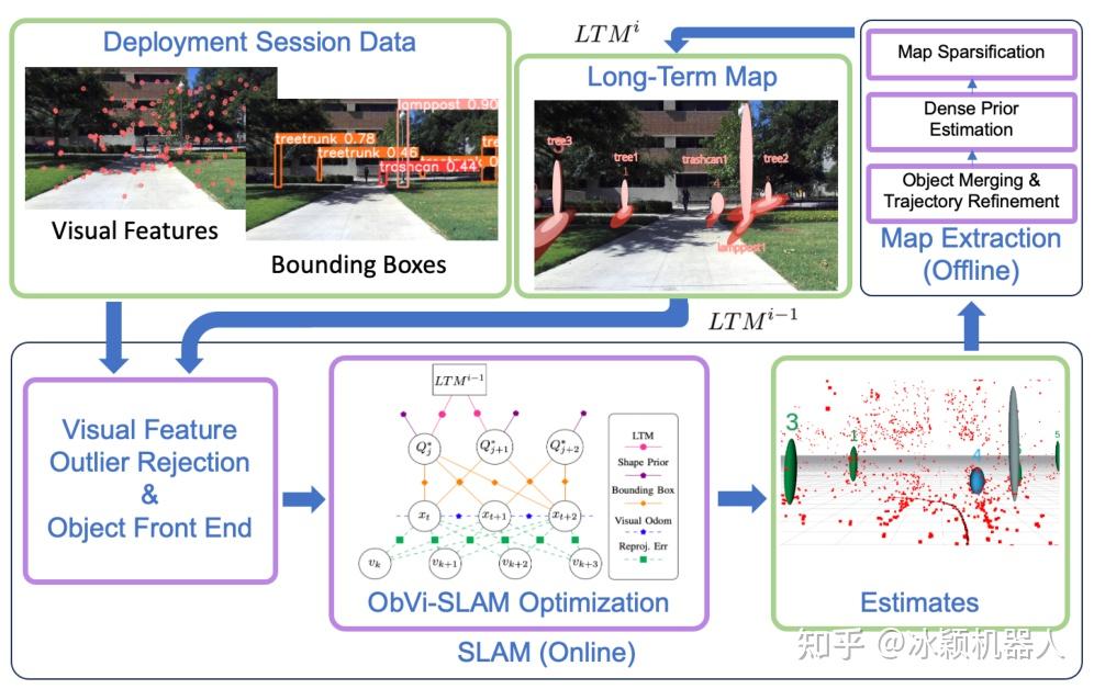 2023年开源SLAM算法（精选20篇） - 知乎