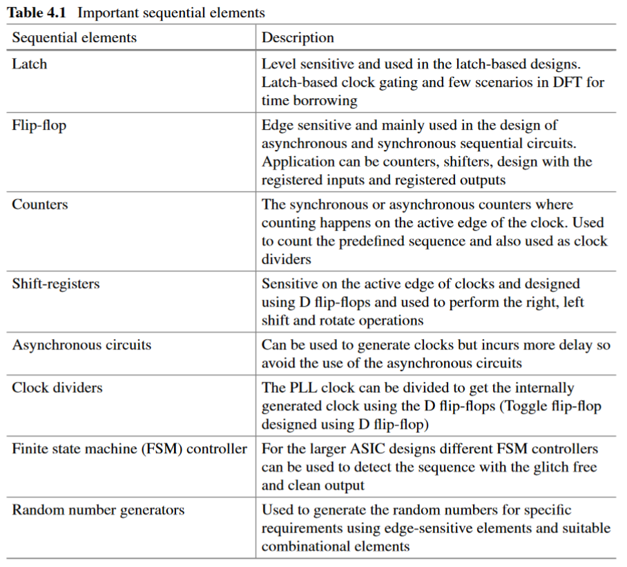 Chapter 4 Sequential Design Concepts - 知乎
