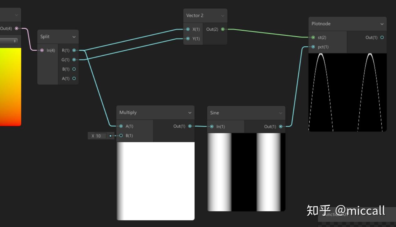 Shader Graph -玩坏自定义Node - 知乎