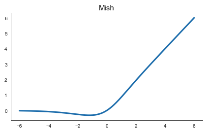 激活函数其实并不简单：最新的激活函数如何选择？ - 知乎