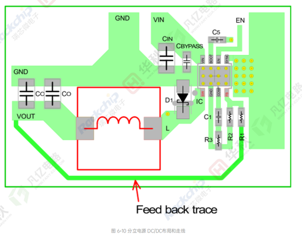 RK3588 PMIC/Power电路PCB设计（附白皮书下载） - 知乎