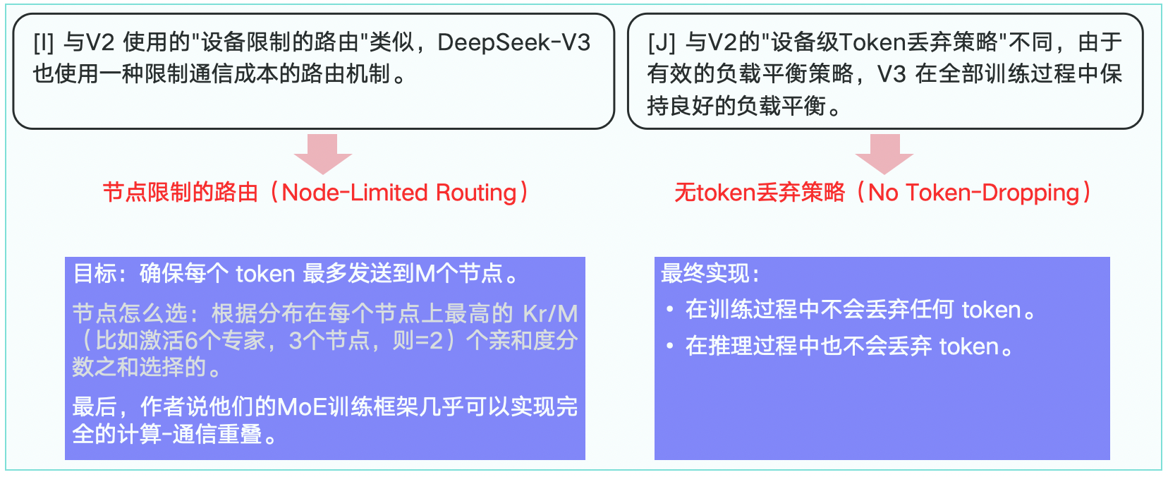 Deepseek-MOE架构图解（V1->V2->V3） - 知乎
