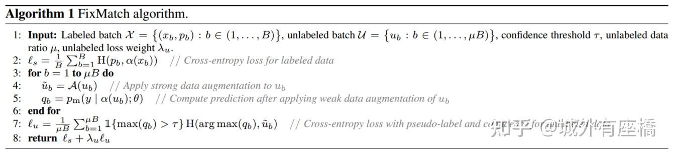 NeurIPS 2020 | FixMatch: Simplifying Semi-Supervised Learning with ...