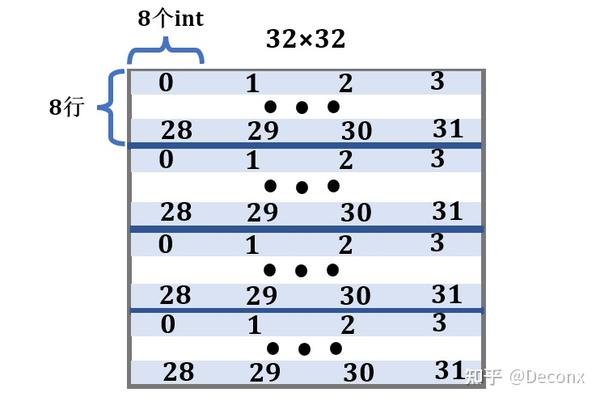 CSAPP | Lab5-Cache Lab 深入解析 - 知乎