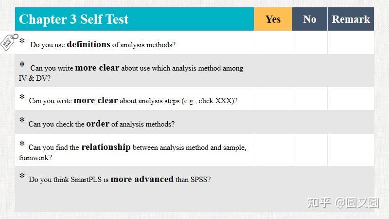 【How to do correction after finished write-up】 Abstract self-test - 知乎