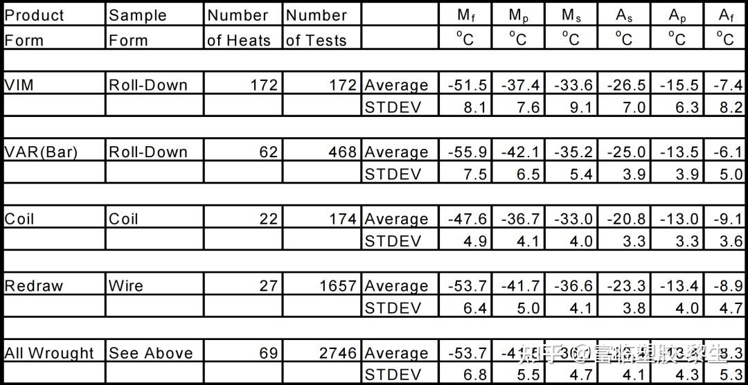 ASTM 镍钛合金标准:F2004、F2005、F2063 和 F2082，Memry Corporation 镍钛材料 - 知乎