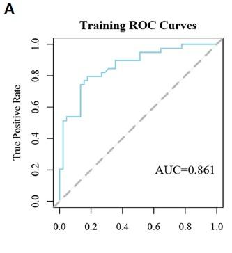 影像组学生信如何升级翻新？TCIA+TCGA数据库就能搞定！单基因分析+放射组学模型构建，发5分+纯生信简直so easy! - 知乎
