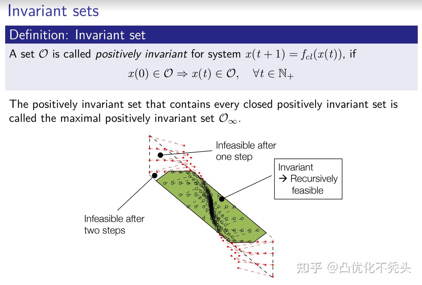 【Linear MPC入门】Model Predictive Control Algorithm, Feasibility and Stability - 知乎