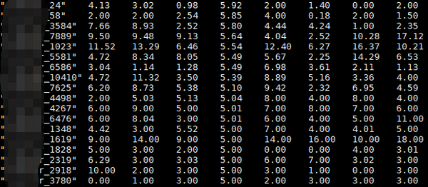 使用RSEM进行转录组测序的差异表达分析 - 知乎