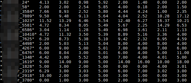 使用RSEM进行转录组测序的差异表达分析 - 知乎