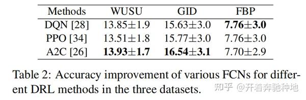 遥感论文 | ICCV | GeoAgent：自适应尺度语义分割网络，在多个遥感数据集上效果显著！ - 知乎