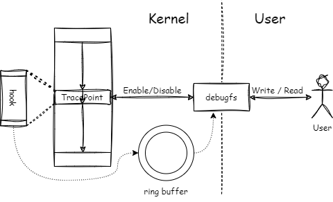 【Linux Kernel】静态追踪技术 - TracePoint 与 Events 原理与实战 - 知乎