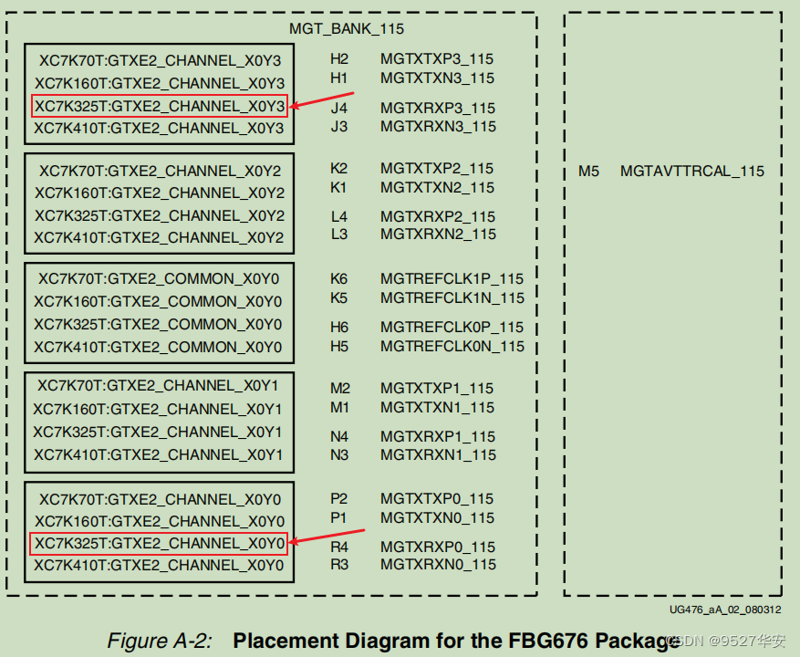 FPGA GTX全网最细讲解，aurora 8b/10b协议，HDMI视频传输，提供2套工程源码和技术支持 - 知乎