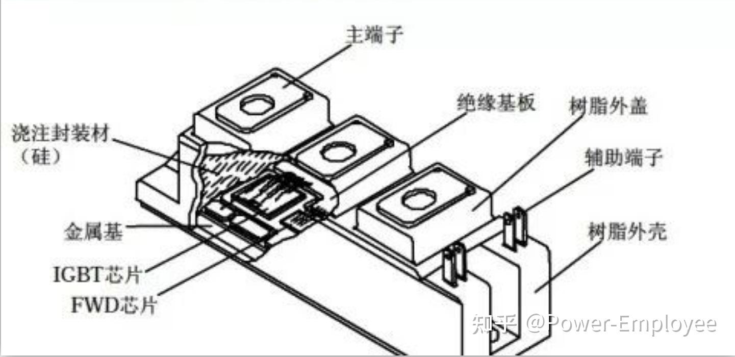 IGBT需要重点关注的技术指标-（电压参数） - 知乎