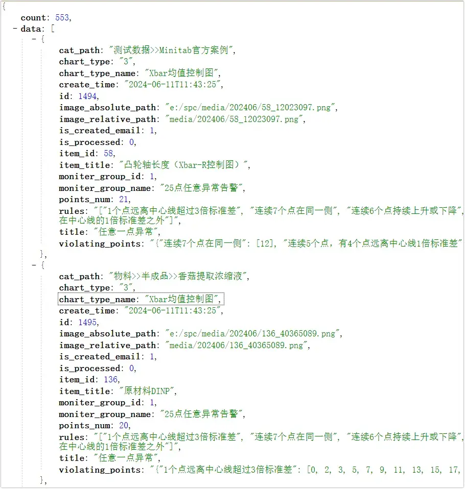 一个强大的SPC应具备：实时、SPC看板、SPC历史、邮件告警、数据采集... - 知乎