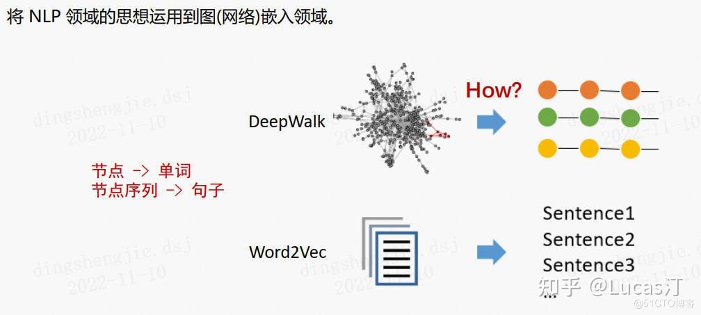 Paddle Graph Learning (PGL)图学习之图游走类模型[系列四] - 知乎