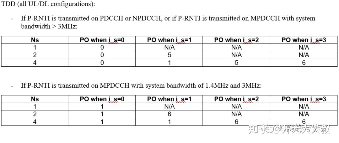 5G Paging进一步研究 - 知乎