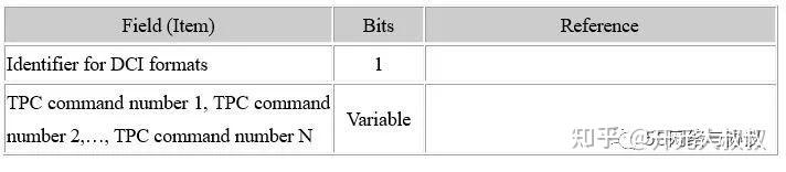 5G DCI速查词典 - 知乎