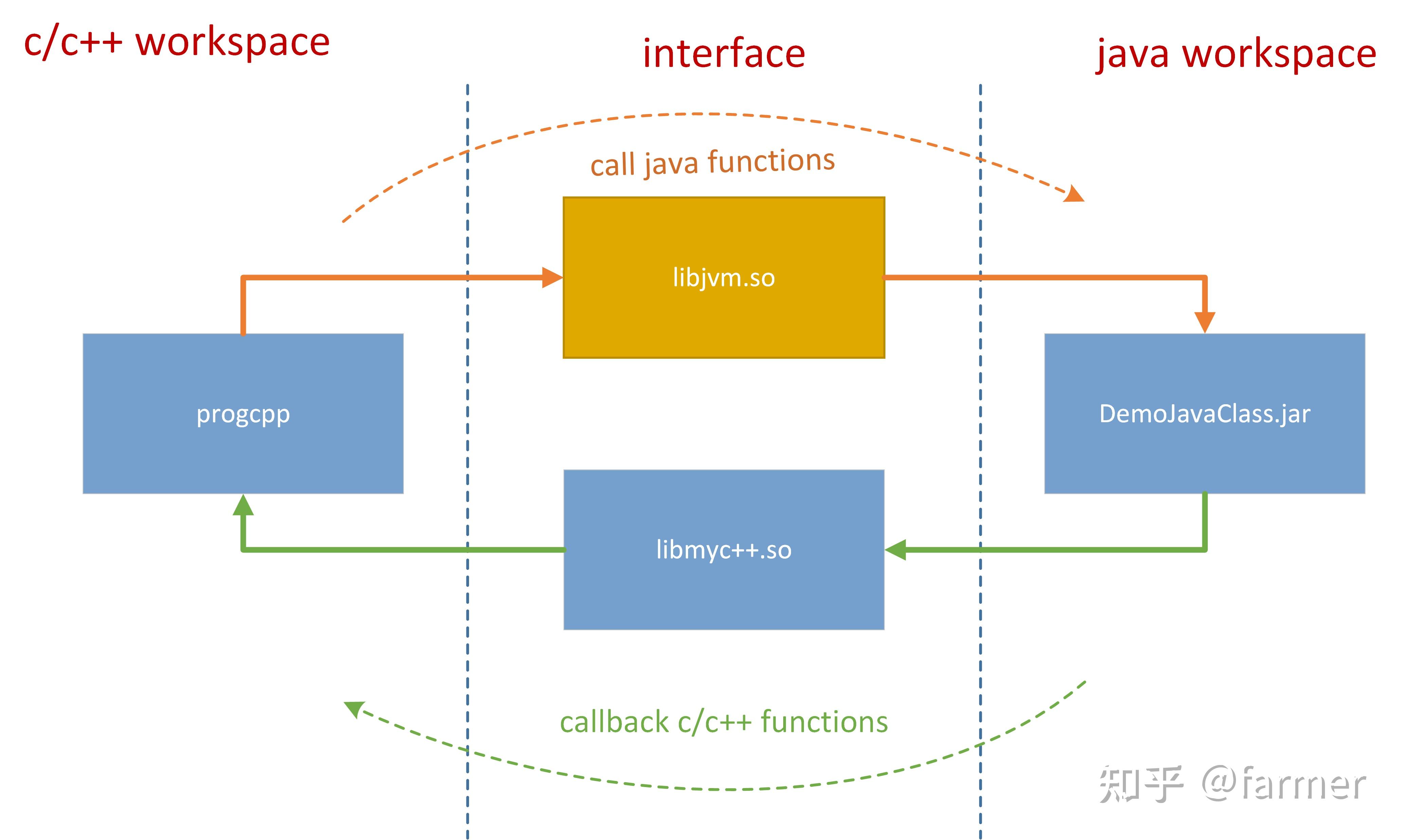 不求甚解-JNI入门 - 知乎